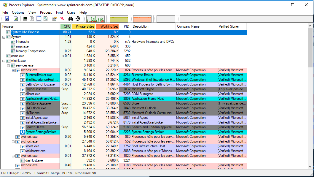 [Résolu] Dossier Swsetup.exe ? Faut-il le Supprimer
